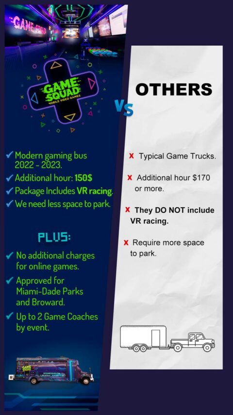 GAME TRUCKS Miami - MyGameSquad.com Miami (305)910-3644